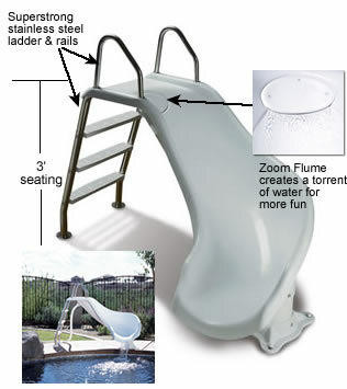 Turbo Twister Slide - OneSourcePool
