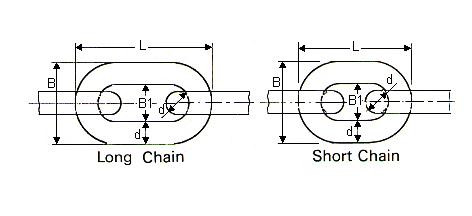 CHAIN LONG LINK GENERAL USE GALV 9MM SWL 0.6TON - IMPA 231103