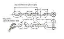 CHAIN STOPPER 16MMX2MTR FOR MOORING - IMPA 231140