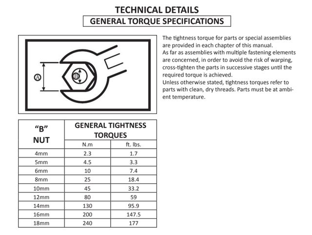 Torque Specs for Metric Motorcycles - Whygostock.com