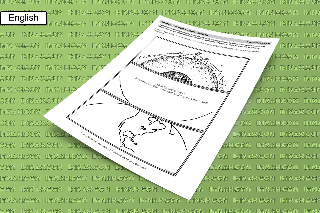 Introduction to Earth’s Layers: Diagram - dzdownloadablefoldables