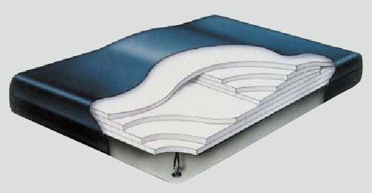 Hardsided Waterbed | Waveless Water Bed
