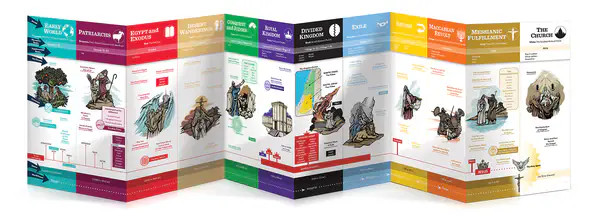 The Great Adventure Bible - The Bible Timeline Chart for Teens - St ...