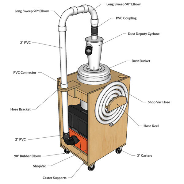 Dust Collection Cart Plans | DIY Dust Collector Cart