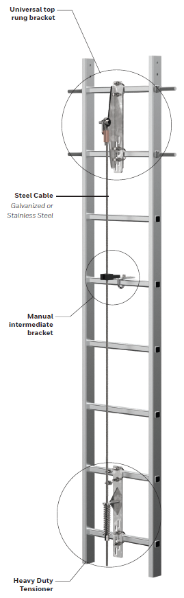 Miller Vi-Go Ladder Climbing Safety System with Automatic Pass-Through ...
