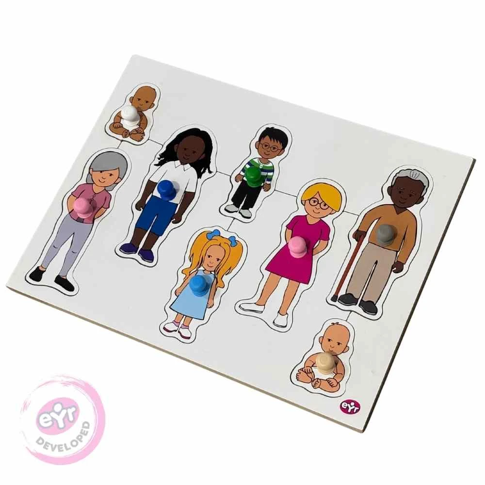 Me and My Family EYFS | Early Years Resources