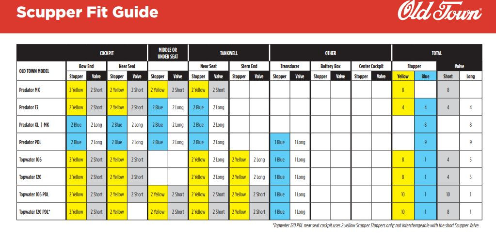 Old Town Canoe Scupper Valve
