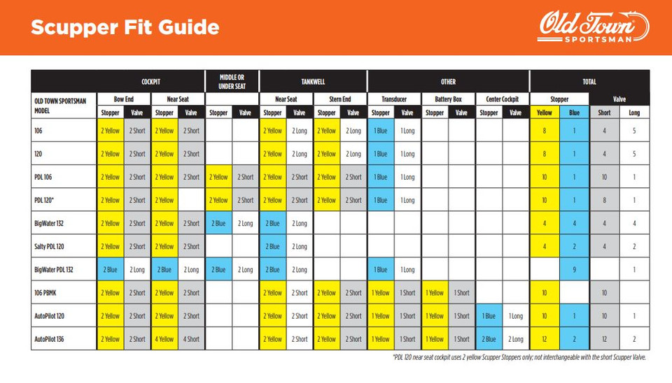 Kayaks - Scupper Stoppers / Valves - Page 1 - TG Watersports, LLC