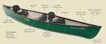 Old Town Canoe Decal