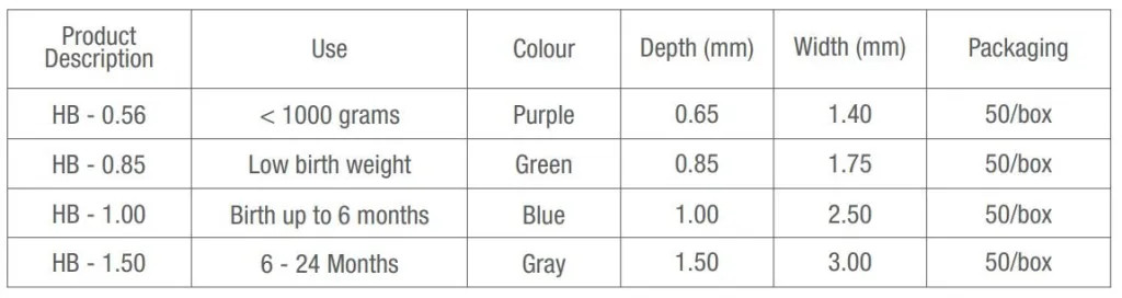 microdot Neonatal/Infant Heel Blade Safety Lancets 1.0mm/2.5mm, BX/50 ...