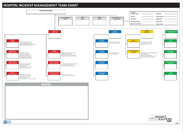 HICS 26 Position HIMT Chart Dry Erase, EA - Scot-Med LLC.