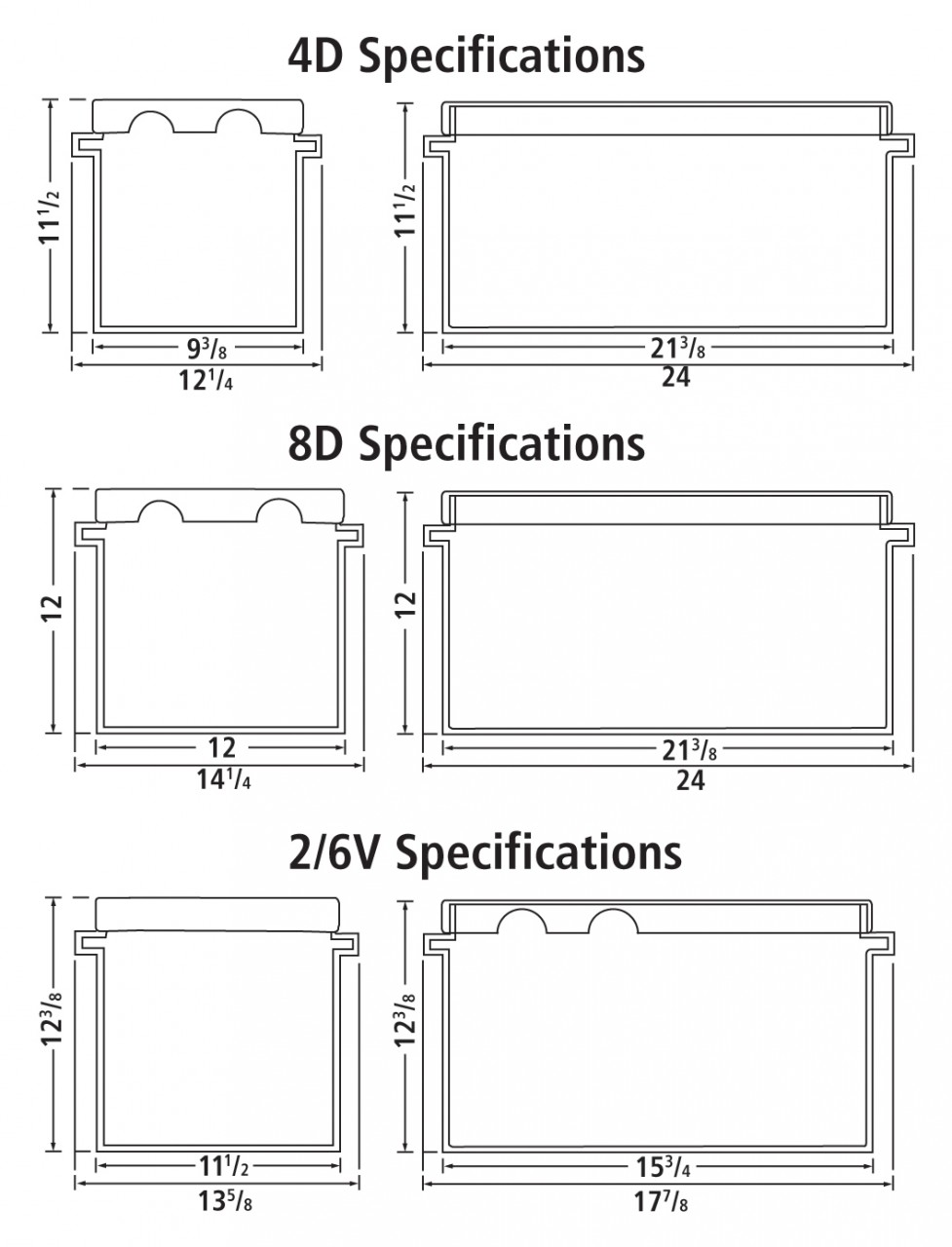 Battery Guard 02600 Standard Dual 6 Volt Battery Box