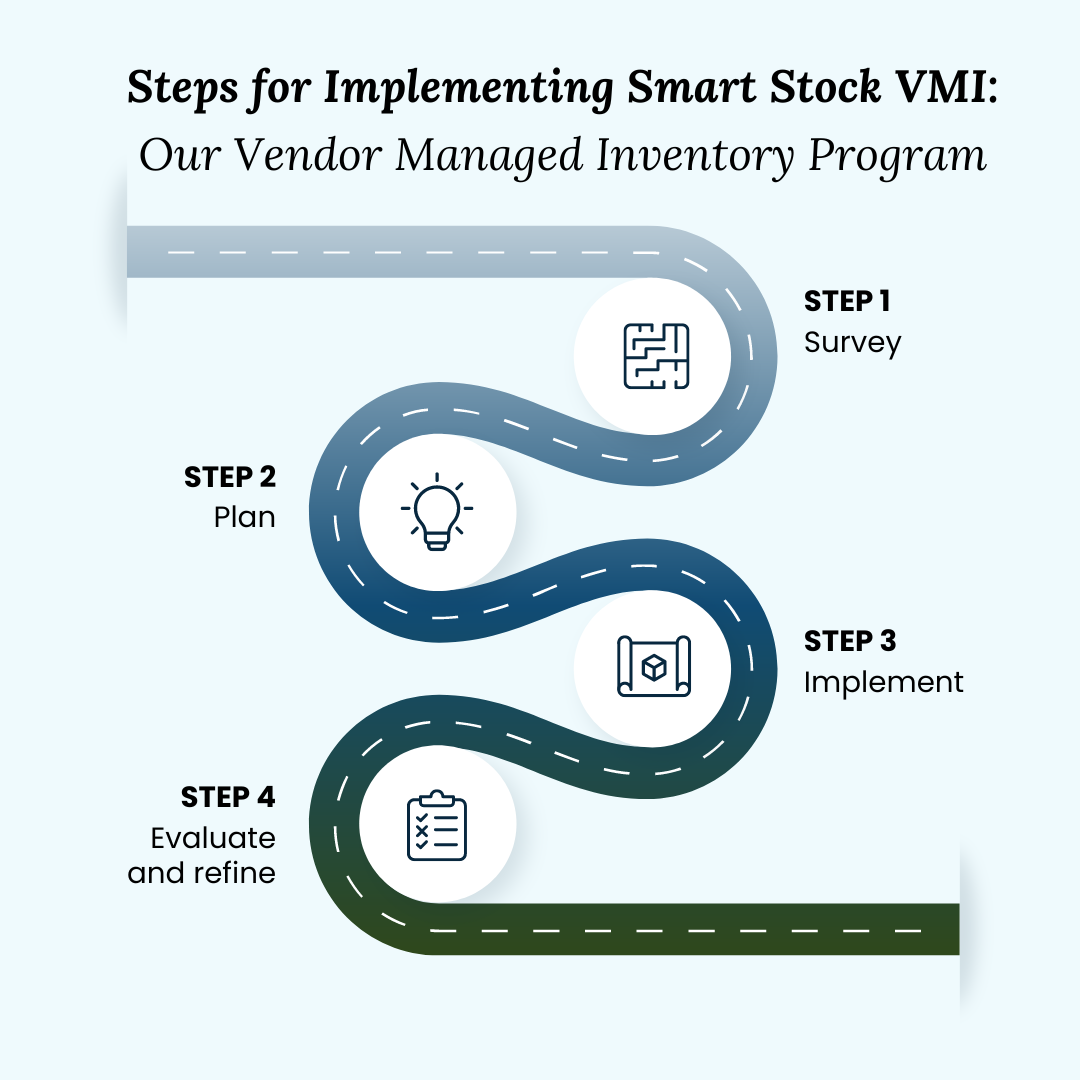 Implementing Smart Stock VMI - Unisan Direct