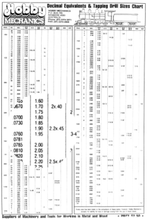 Drill & Tapping Chart - Hobby Mechanics