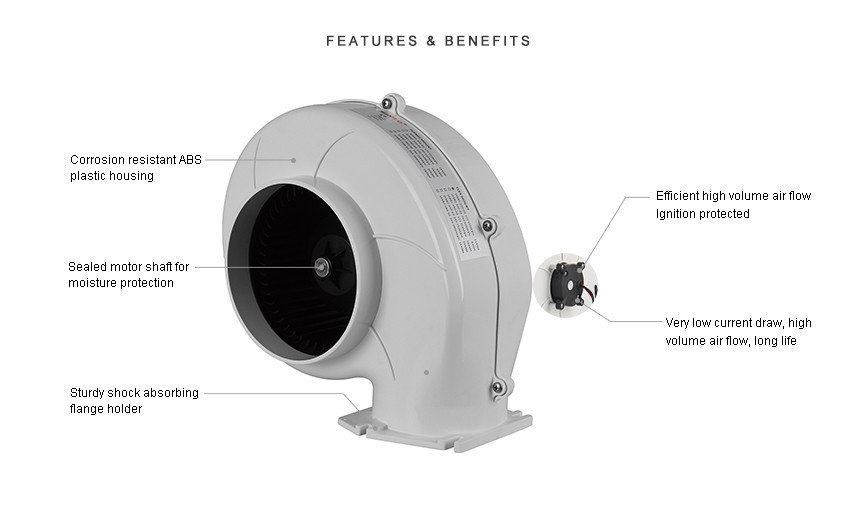 SEAFLO 03-Series 4" Flange Mount Bilge Blower Fan (24V | 320CFM ...