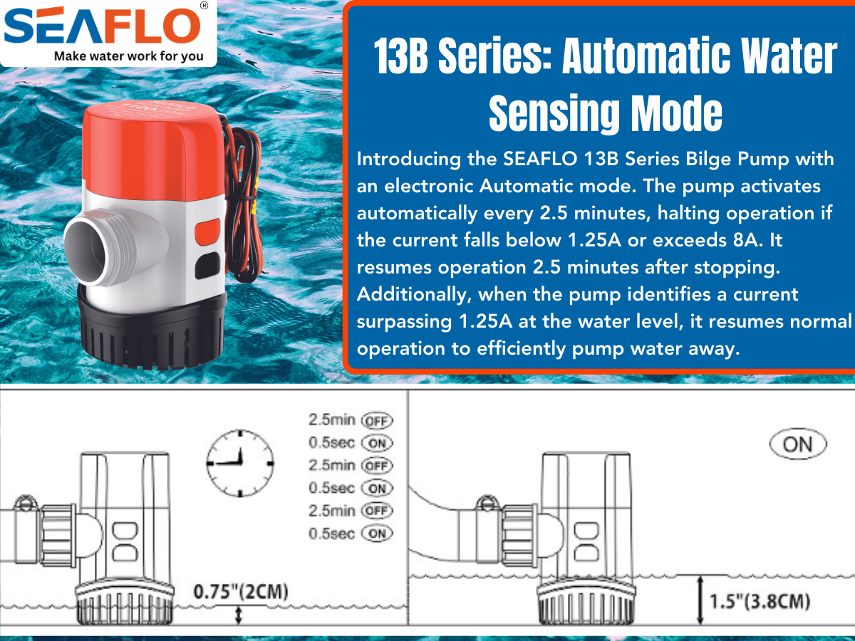 how does a bilge pump work