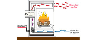 Fireplace Blowers and Fans | Fireplace Blower Kit | Blower for Fireplace