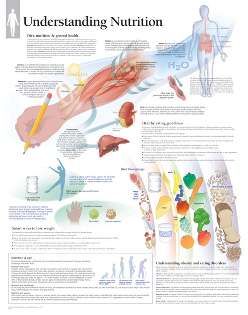 Nutrition and Metabolism Poster - Clinical Charts and Supplies