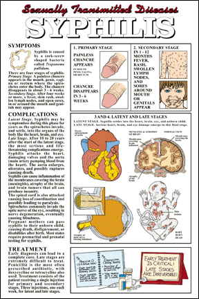 Syphilis Poster - Clinical Charts and Supplies