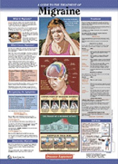 Migraine Patient Anatomy Chart - Clinical Charts and Supplies