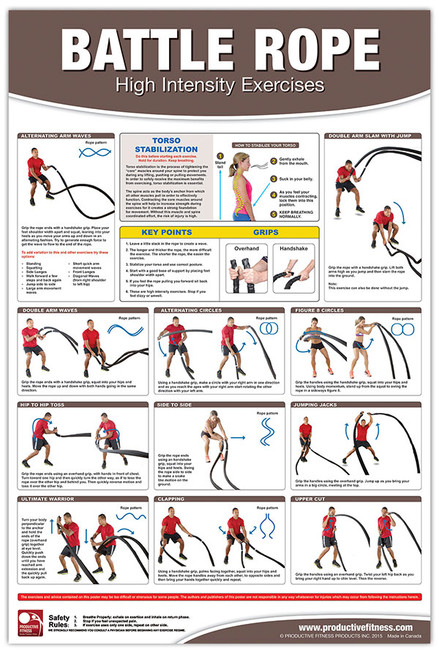 Battle Rope Exercise Poster - Clinical Charts and Supplies