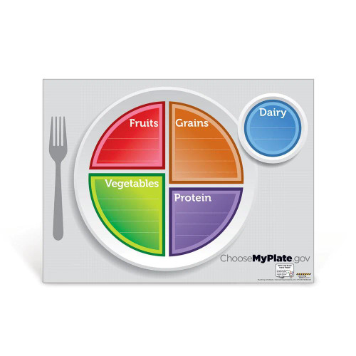 My Plate Menu Poster - Clinical Charts and Supplies