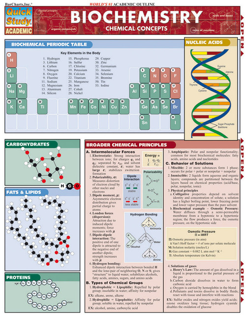Biochemistry Chart - Clinical Charts and Supplies