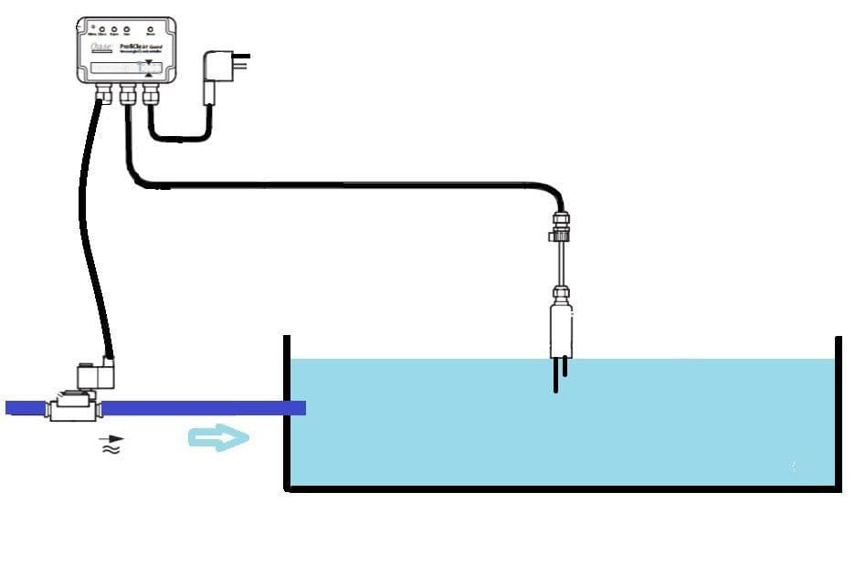 Automatic Water Level Control System