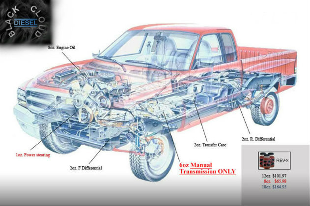 Rev-X Oil Additive and Distance+ Diesel Fuel Additive Starter Kit