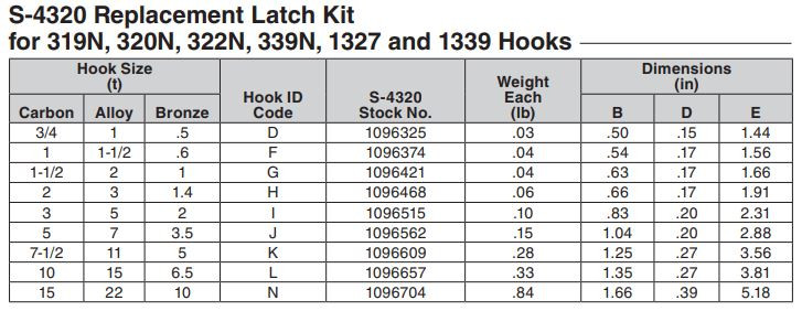 Crosby® S-4320 Hook Latch Kit - Olsen Chain & Cable