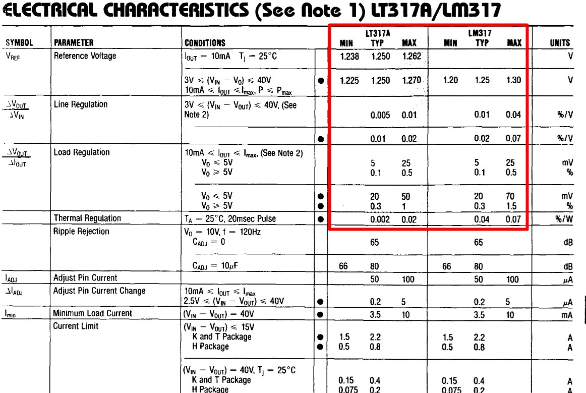 LT317/LT337 used 100% tested upgrade your LM317/337 - JIMS Audio
