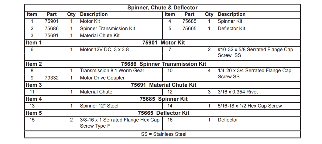 75686 - FISHER SPEEDCASTER 900 - WESTERN PRO FLO 900 - SNOWEX BULK PRO ...