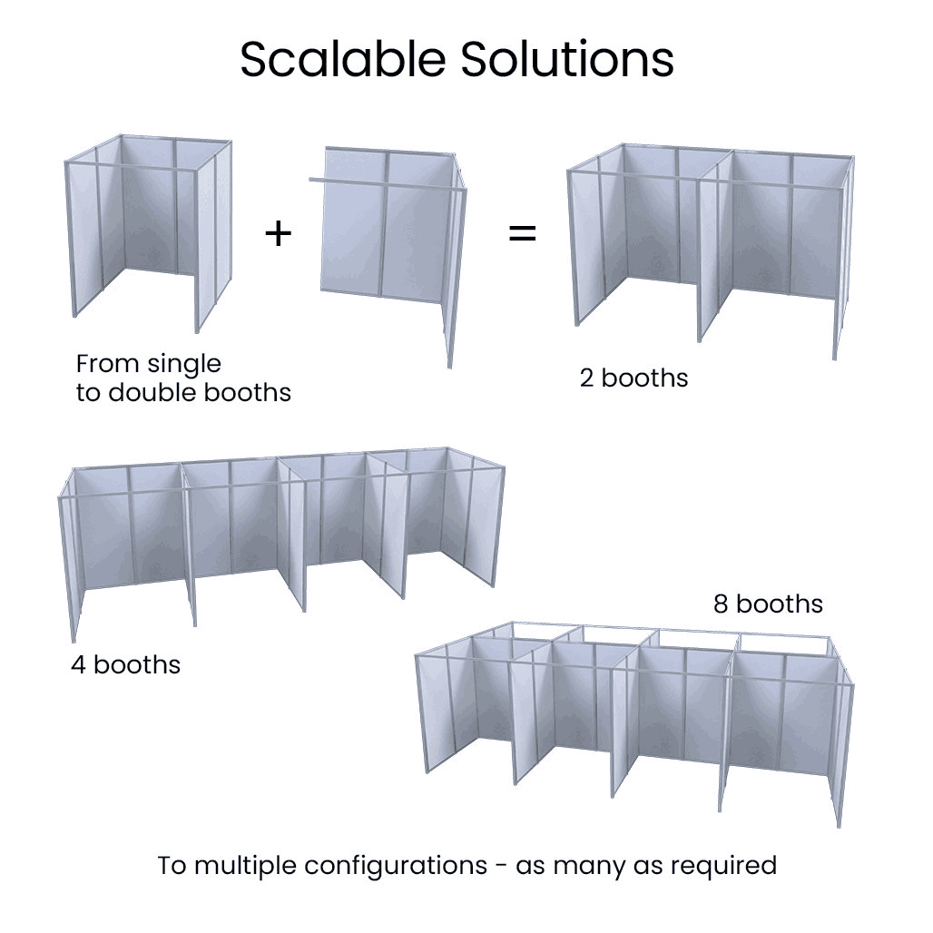 Vaccination and Testing Booths - Any Size | Panelscreens