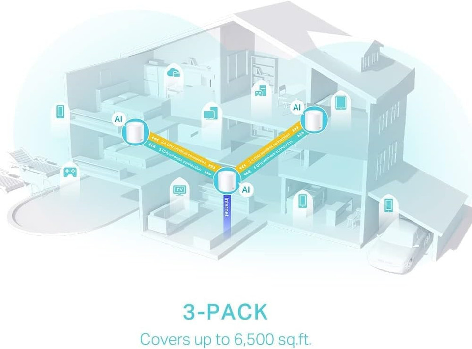TP Link Whole Home Mesh WiFi 6 System | Deco X50(3-pack)