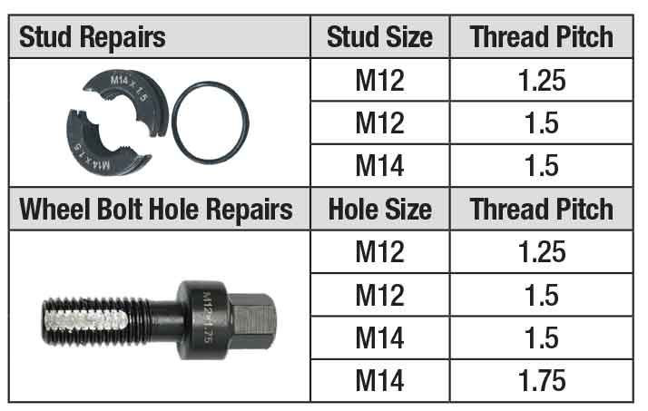 8pc Wheel Stud & Hub Bolt Hole Thread Repair Set PT41185 - Robson's ...