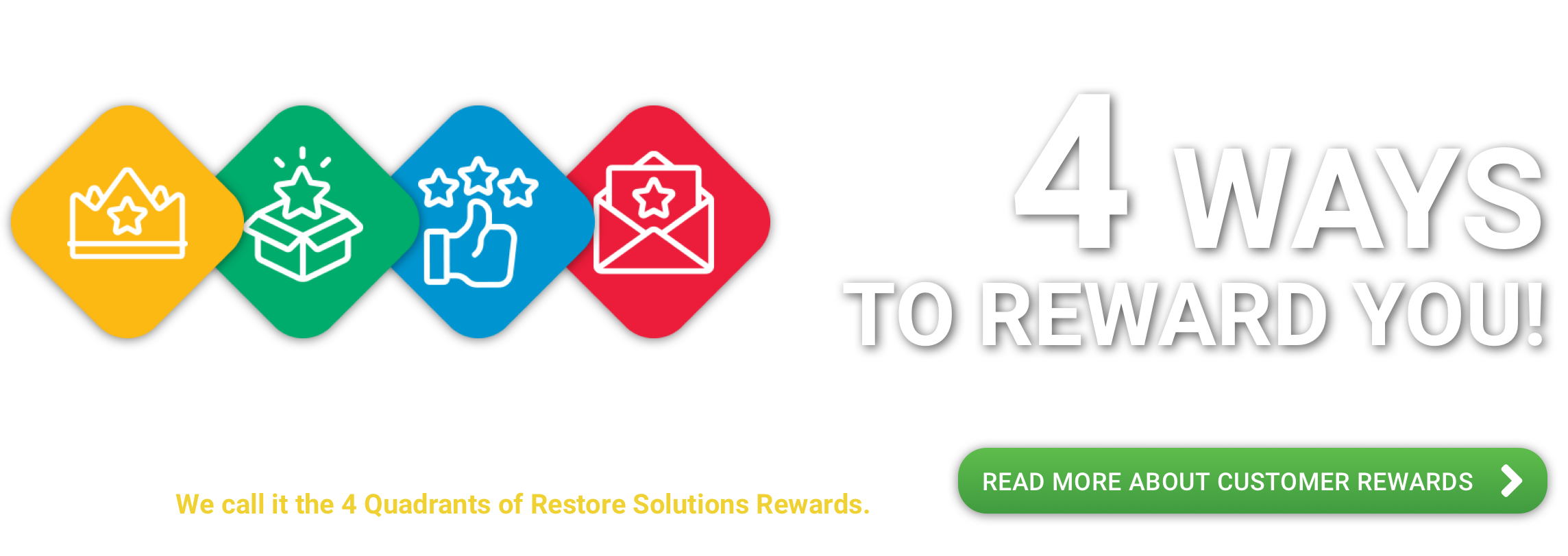 Cleaning & Restoration Equipment in Australia | Restore Solutions