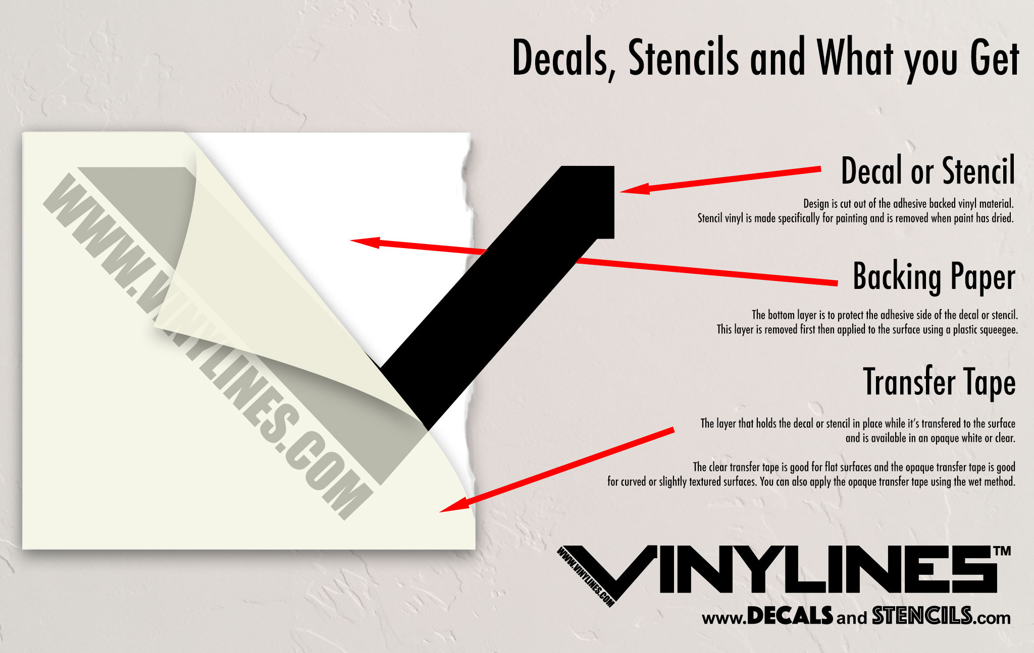 Custom Cut Vinyl Decals, Paint Stencils