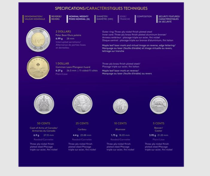 Buy Canadian Circulation Coins