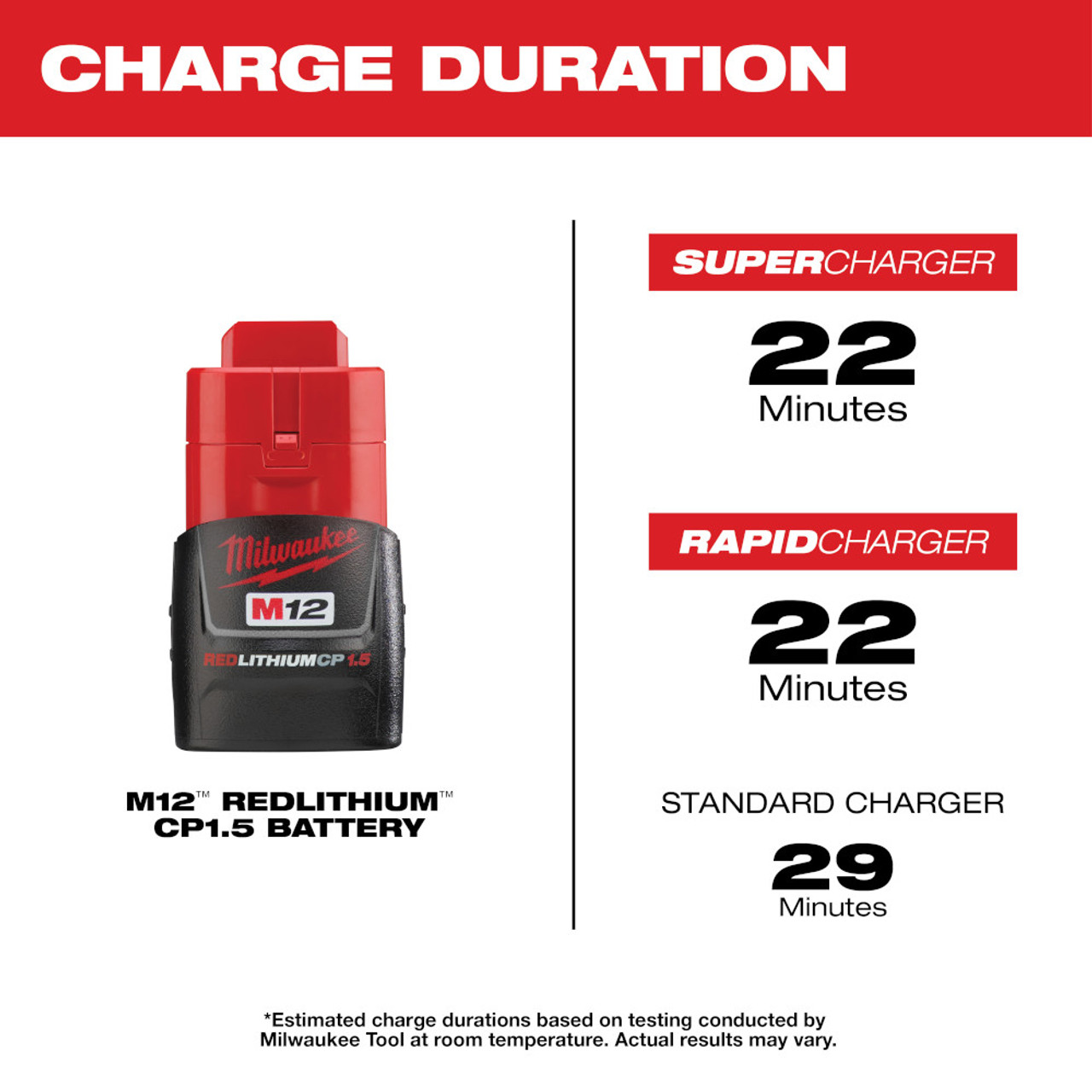 M12 REDLITHIUM 1.5Ah Battery Pack