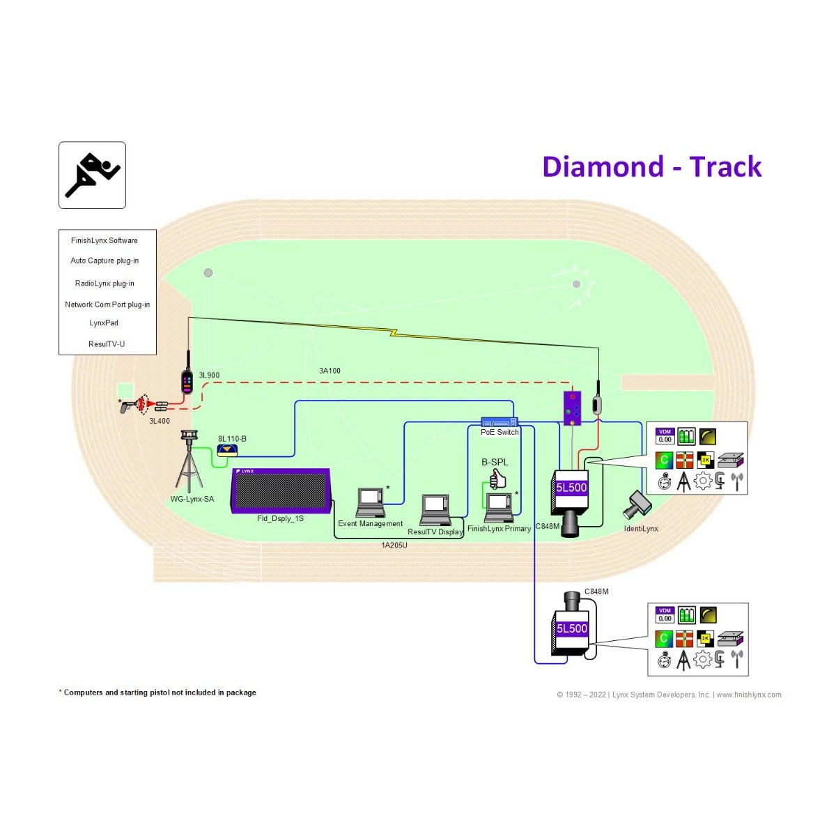 Gill Athletics