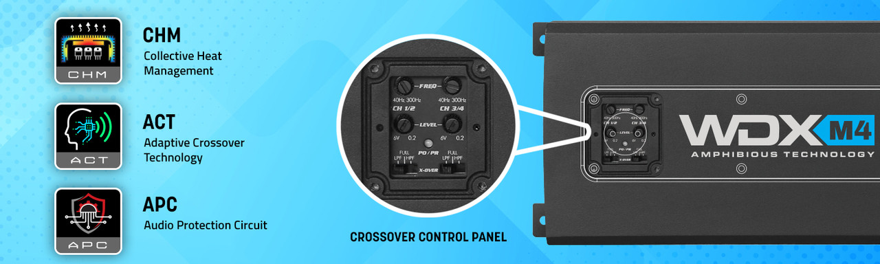 DB Drive WDX M4 | 1200W 4 Channel Full Range Marine Amplifier