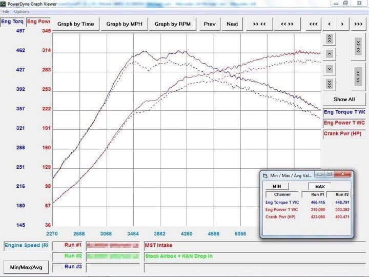 MST Performance Induction Kit and Silicone Hosefor A45 AMG M133 ...