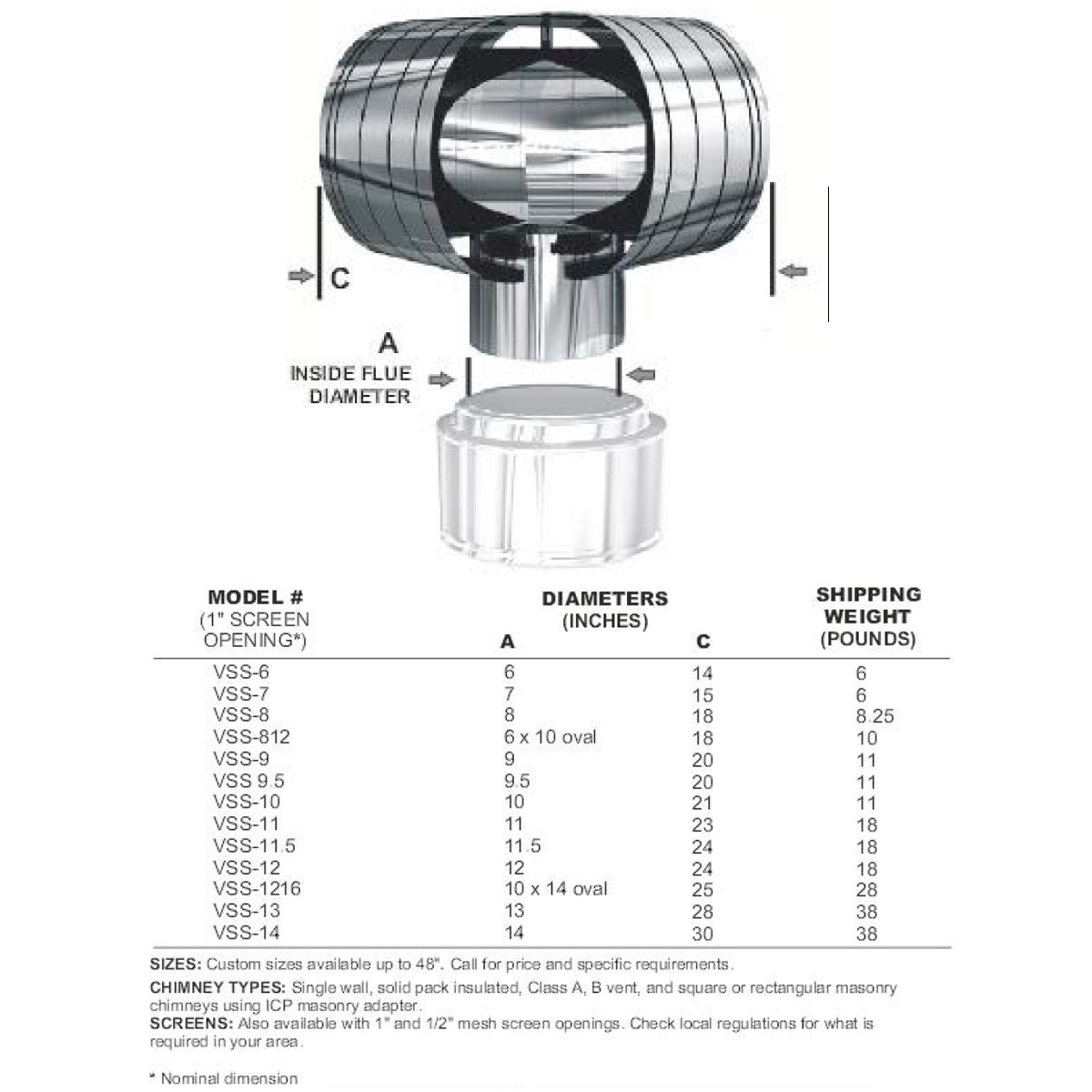 Vacu-Stack Chimney Caps