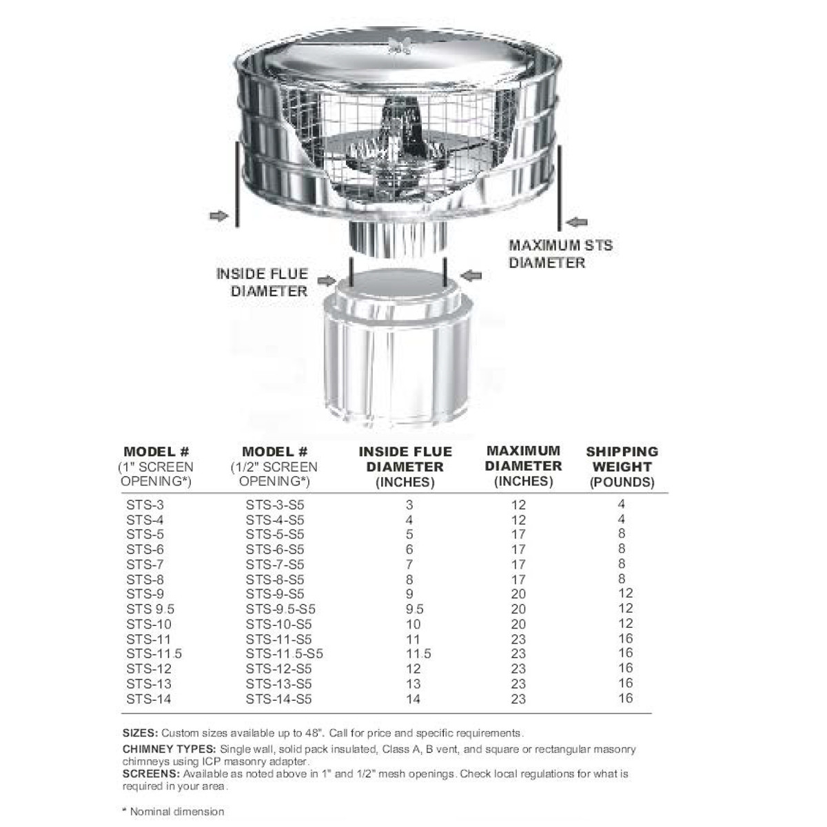 Single Flue Chimney Caps | Ready to Ship!