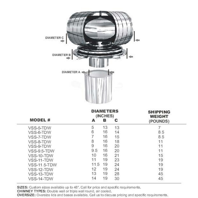 Vacu-Stack Chimney Caps