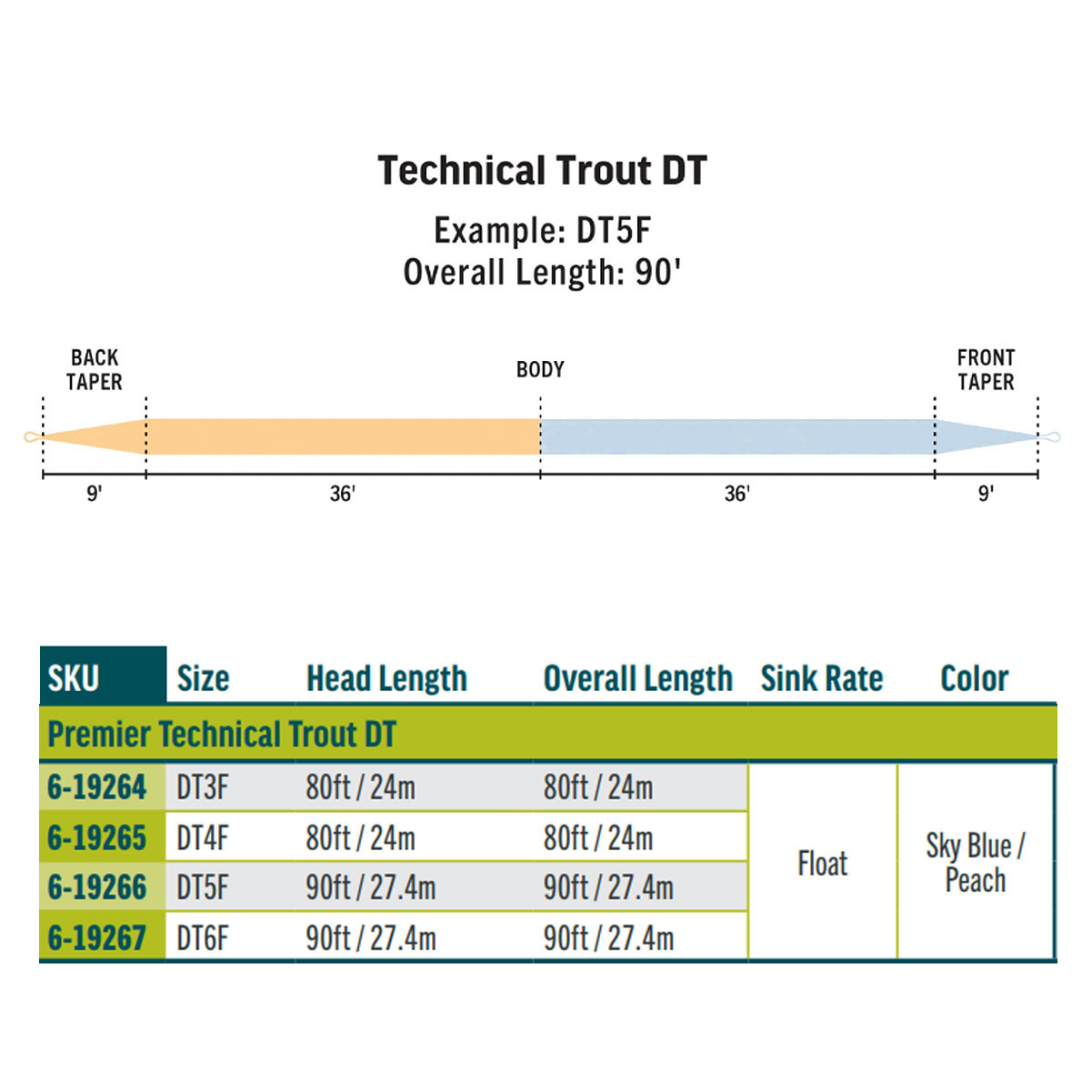 RIO PRODUCTS Technical Trout DT Fly Line