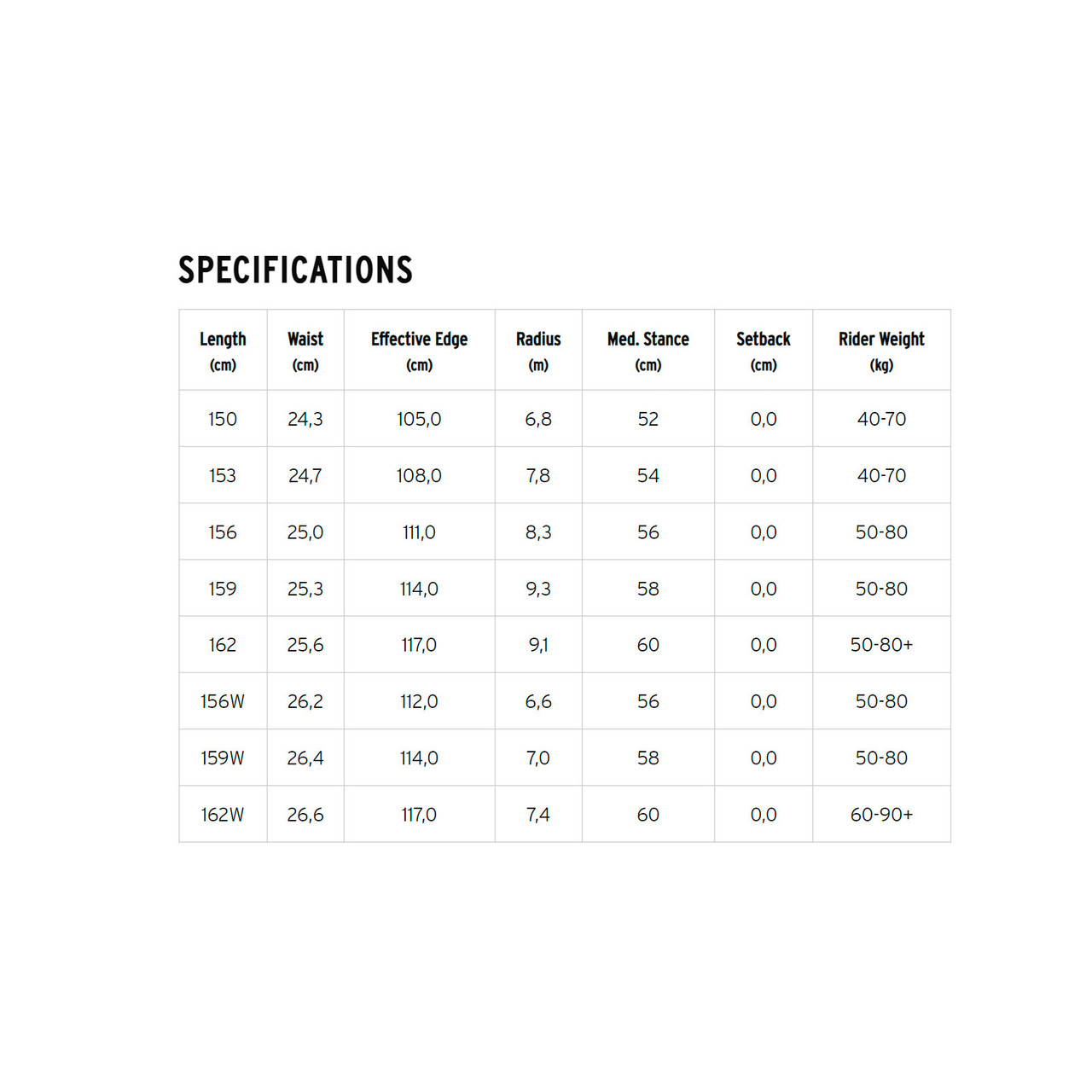 HEAD Transit Reverse Camber Snowboard 333533