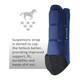 PROFESSIONALS CHOICE 2XCool Medicine Boots XC4