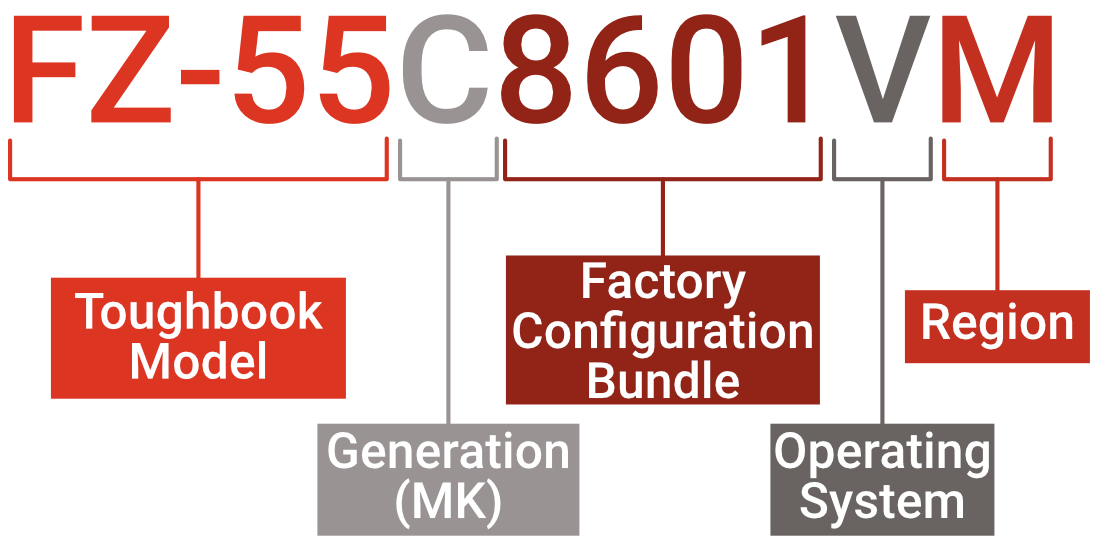 Panasonic Toughbook Model Number Decoder (Complete Reference Guide ...