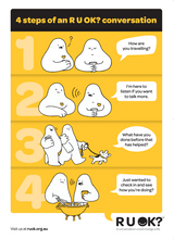 Conversation Posters - A3 - R U OK? Merchandise